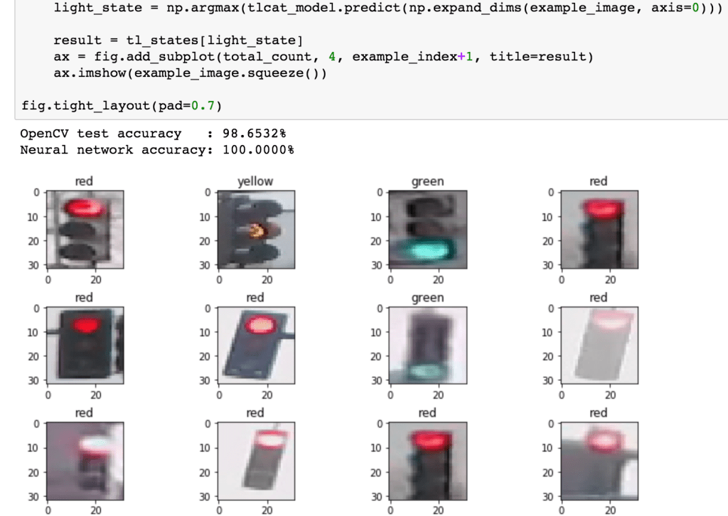 Udacity_IntroToSelfDrivingCarsNd | My solutions, projects and ... Udacity_IntroToSelfDrivingCarsNd | My solutions, projects and ...
